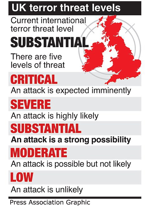 UK Threat Levels Explained – MB Photography